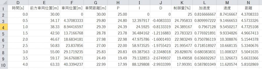EXCELでPID制御をシミュレーション – 自作のいろいろ