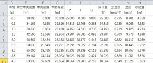 EXCELでPID制御をシミュレーション – imo Lab.
