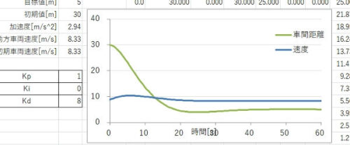 EXCELでPID制御をシミュレーション – imo Lab.