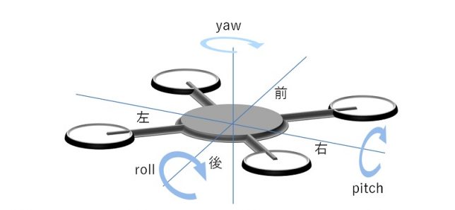 ドローンの自作｜姿勢制御プログラム（PID制御編） – imo Lab.