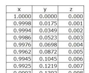 EXCELで3次元の立体的な散布図グラフを描く方法 – imo Lab.