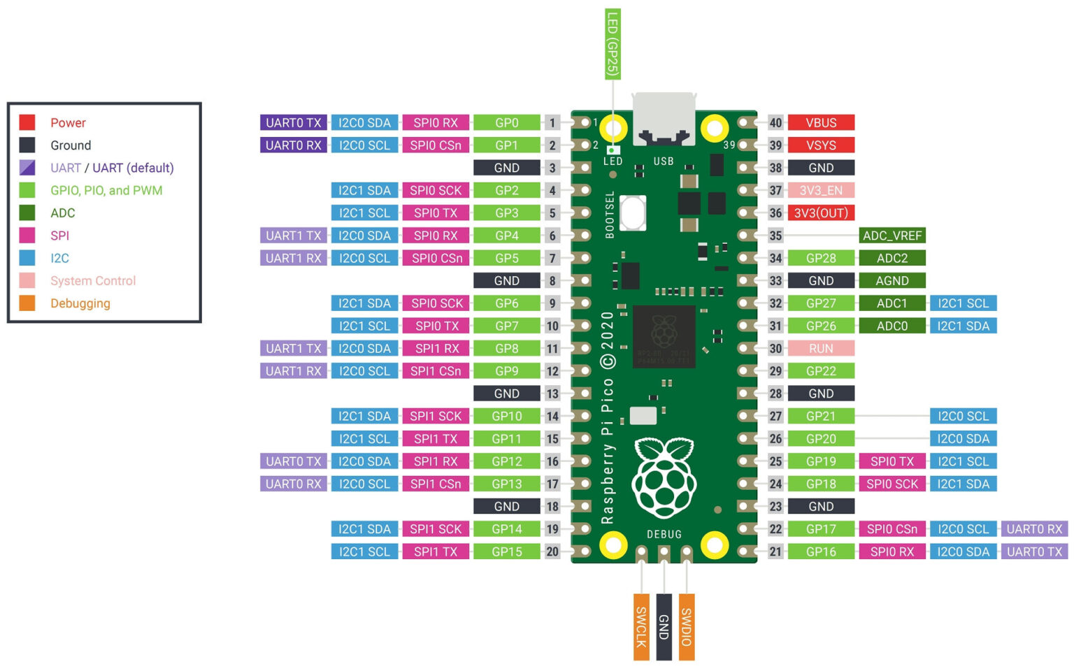 Raspberry Pi Picoでアナログ入力（analogRead）の使い方 – imo Lab.